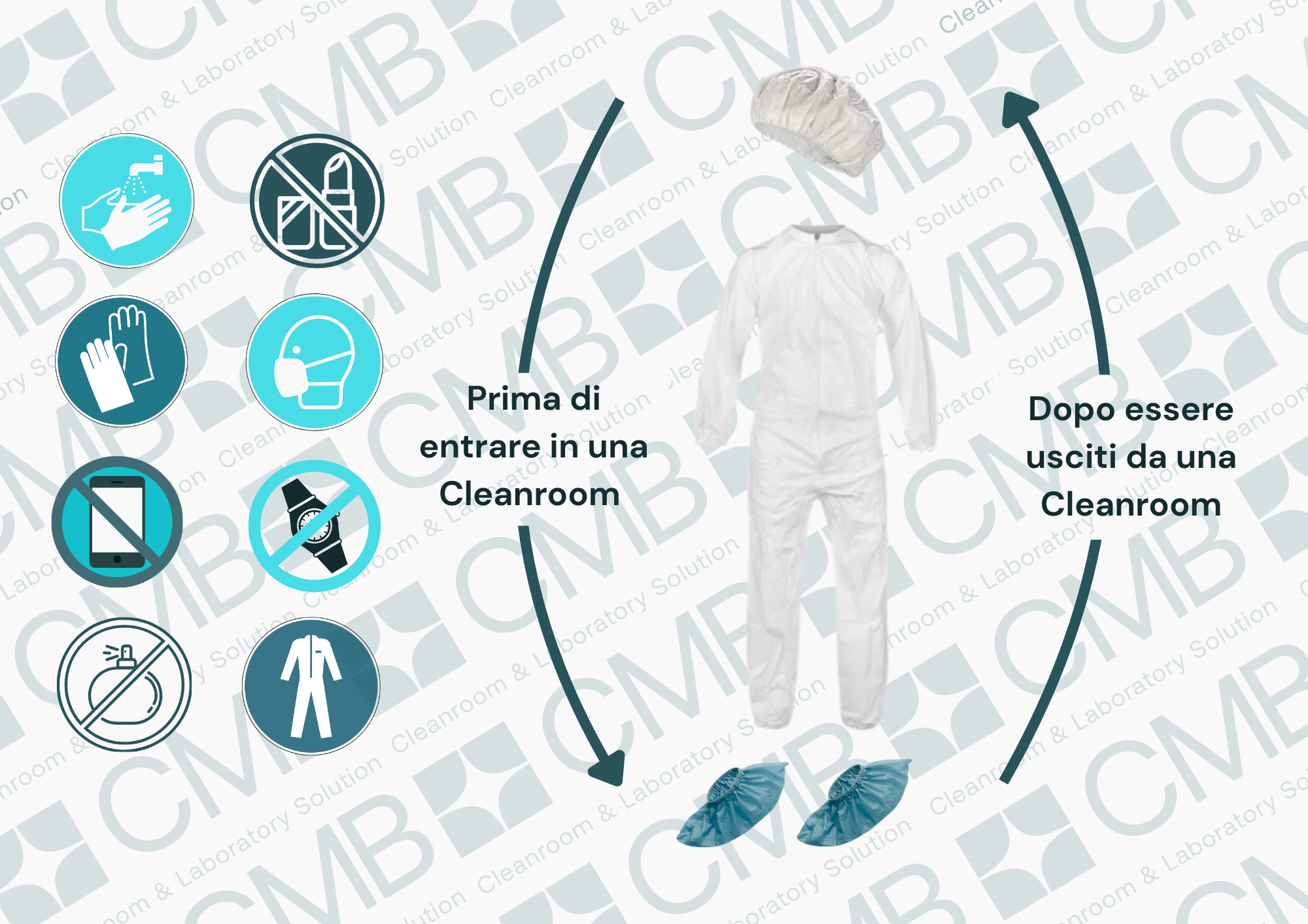 Clean rooms: la procedura di vestizione step by step - CMB Cleanroom